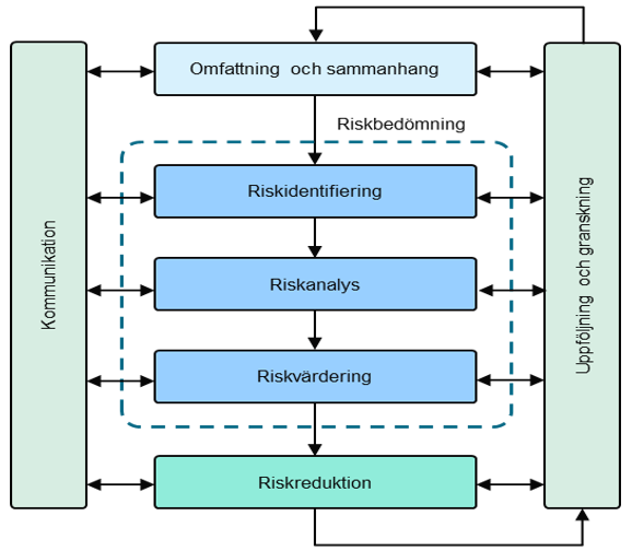 Riskhantering för att undvika driftstörningar i byggskedet – Hydrosense